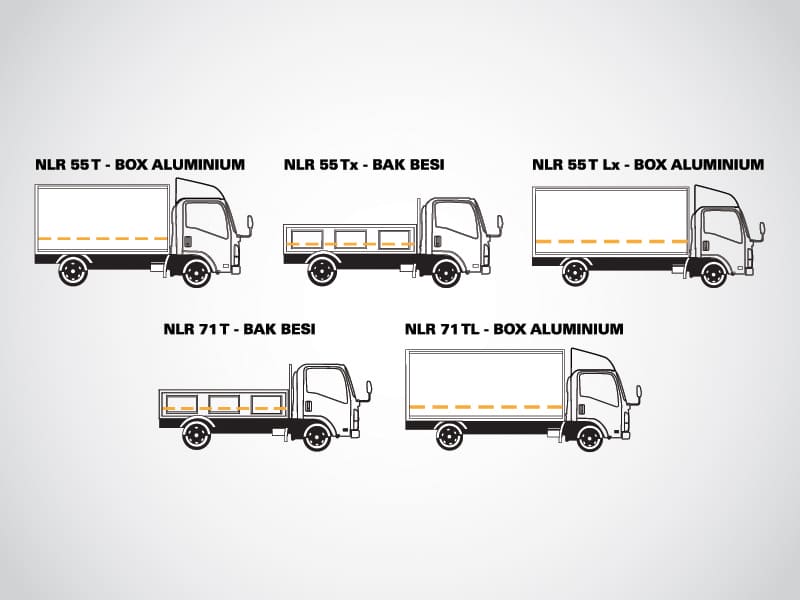 Isuzu Elf NLR - Isuzu Samarinda