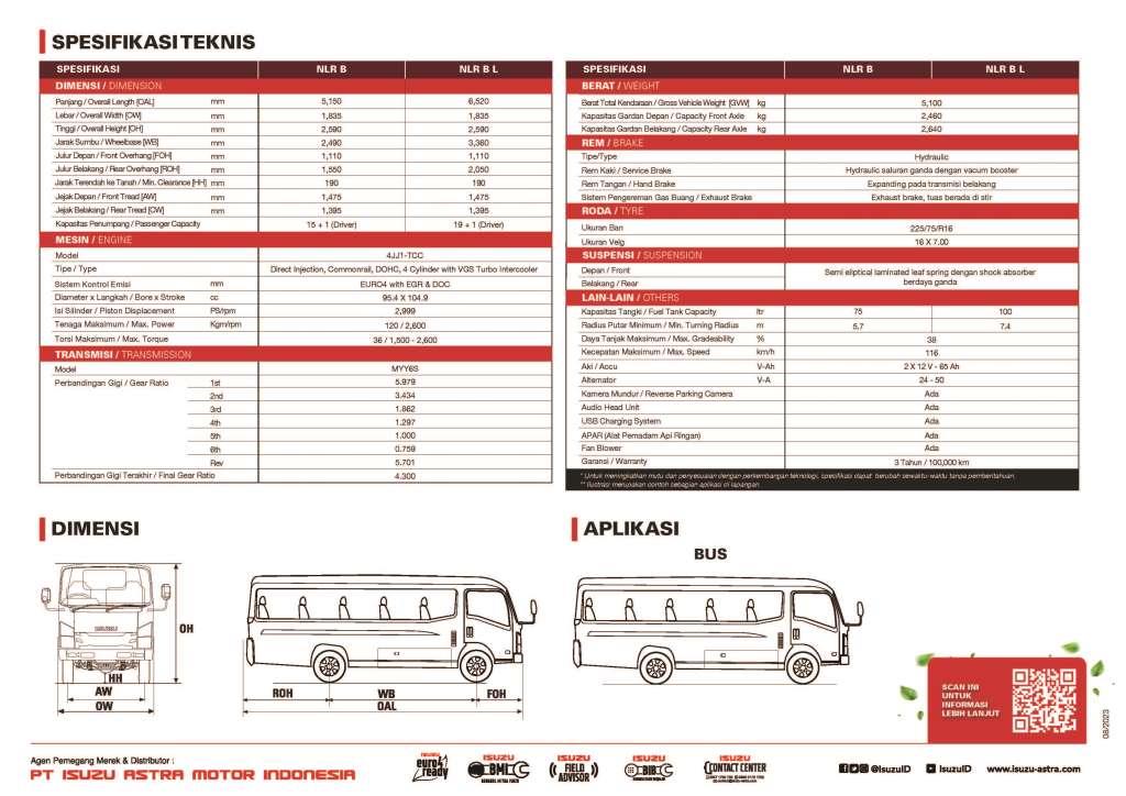 Isuzu Elf NLR Microbus - Isuzu Samarinda